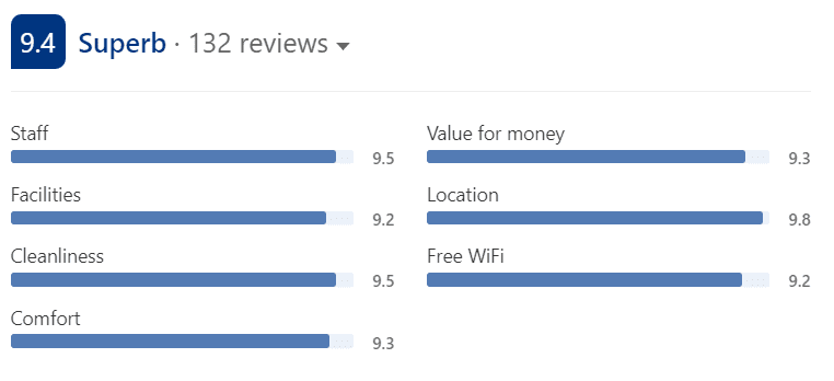 9 Steps to Improve Your Visibility & Performance on Booking.com