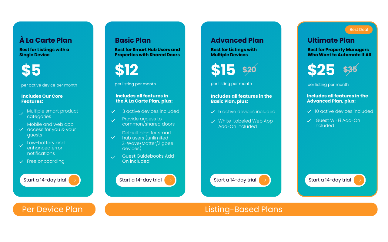 Lodgify's Integration with Jervis is the Key to Automate Check-ins