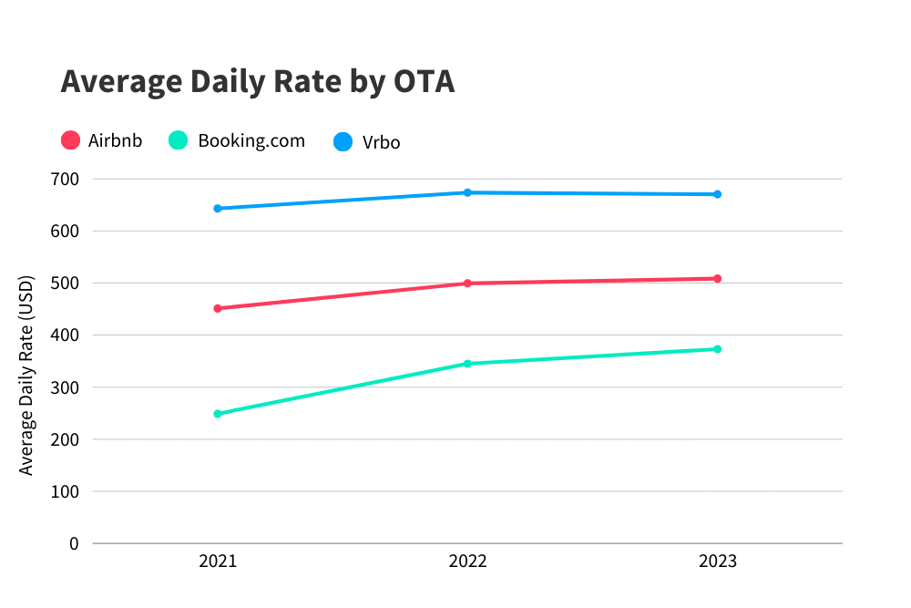 Lodgify Report: Budget Travelers Shape the 2023 Holiday Season