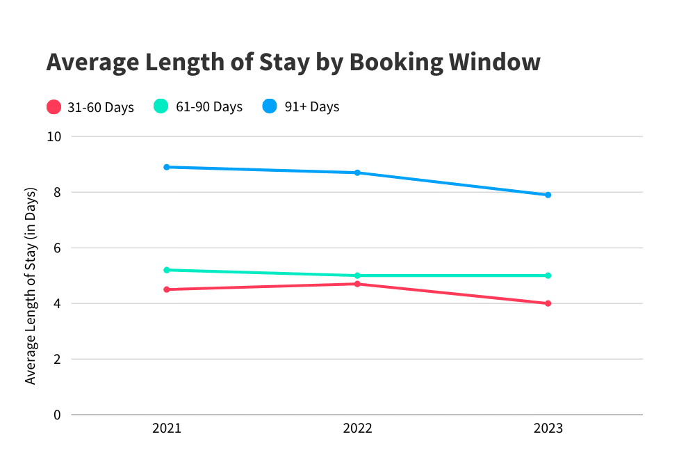 Lodgify Report: Budget Travelers Shape the 2023 Holiday Season