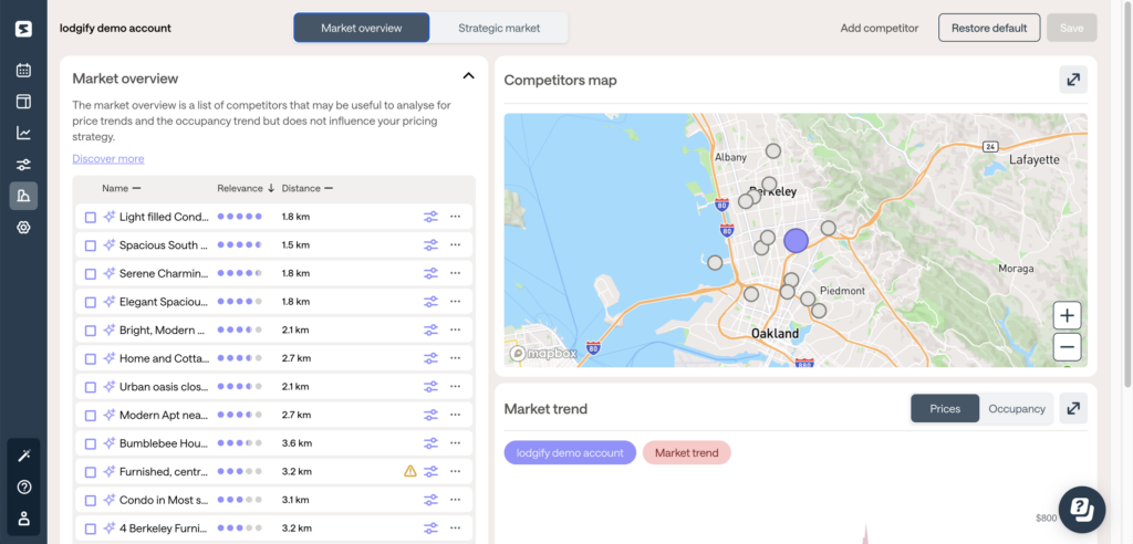 Boost Your Vacation Rental Revenue With Smartness