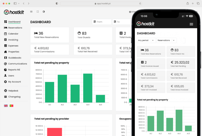 Hostkit Integration | Lodgify